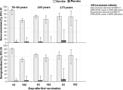 Hemagglutination Inhibition Assay Responses Against The Download Scientific Diagram