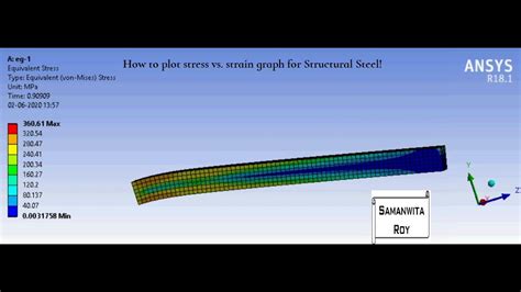 Stress Vs Strain Graph I Force Vs Deformation Graph I Problem 1