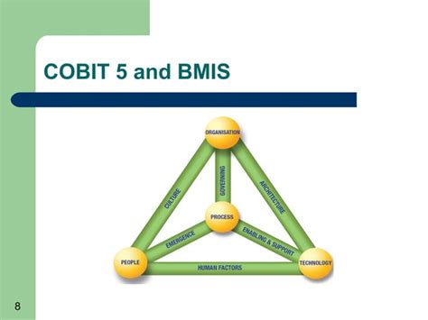 Cobit 5 Used In An Information Security Review Ppt