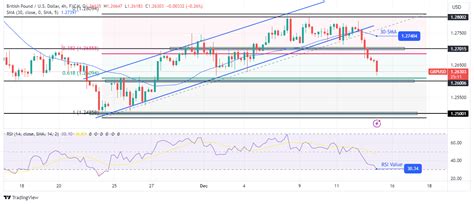 GBP USD Price Analysis Sellers Dominate As UK GDP Shrinks Forex Crunch