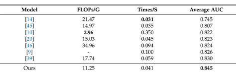Table 2 From High Resolution Network With Dynamic Convolution And Coordinate Attention For