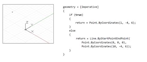 Geometry Imperative What This Means Designscript Dynamo