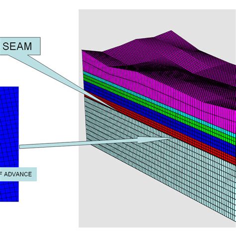 Finite Difference Mesh Of Model A Download Scientific Diagram