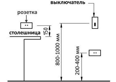 Высота монтажа электроустановочных изделий в доме