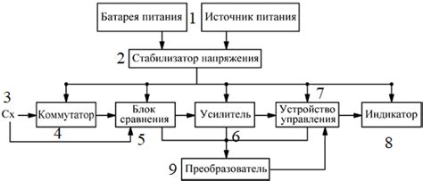 Сравнение структурной и принципиальной схем Схемотехника для