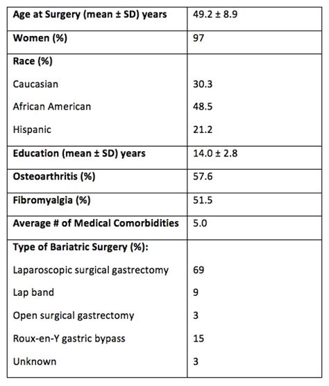 Routine Assessment Of Patient Index Data Rapid 3 As A Predictor Of