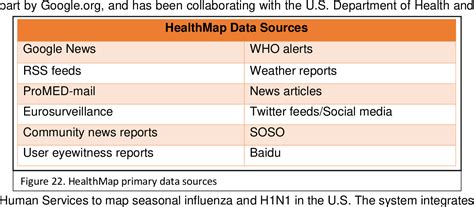 Figure 22 From Public Health Surveillance Systems For Disease Monitoring Situational Awareness