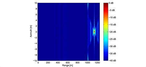 Sar Image With The Range Ambiguity Suppression Procedure Using