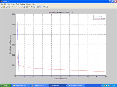 Figure 2 From Design And Implementation Of An Efficient Routing Schemes To Increase Distribute