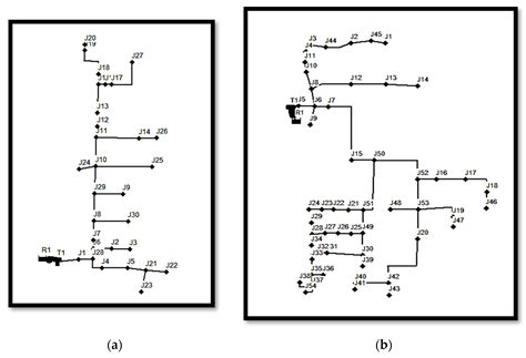 Application Of Epanet 22 Software And Jal Tantra Web System For Optimal Hydraulic Design Of