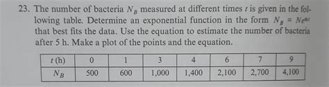 Solved 3 The Number Of Bacteria Nb Measured At Different