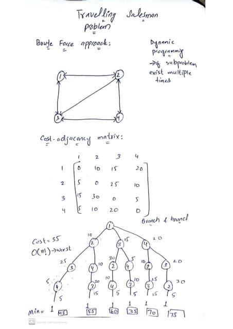 Travelling Salesman Problemdaapdf