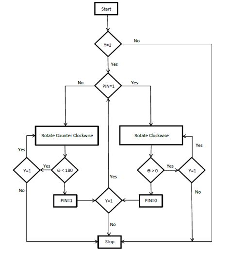 Solved I Need Help In MATLAB Program To Program This Flow Chegg