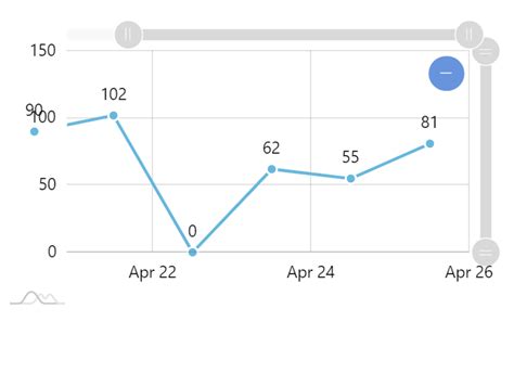 bullets amcharts 4 documentation