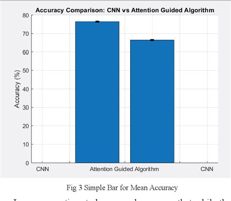 Figure 3 From Comparative Analysis Of Deep Convolutional Neural Network