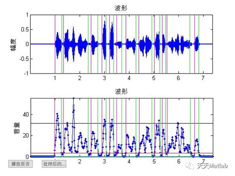 说话人识别基于MFCC特征和GMM实现说话人识别系统含Matlab源码 基于mfcc和神经网络特征的说话人识别代码 CSDN博客