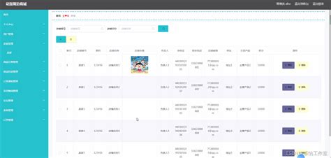 【计算机毕业设计】动漫周边商城动漫周边售卖系统流程图 Csdn博客