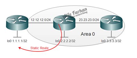 Lab 5 Mikrotik Routing Ospf Redistribute Routes ~ Open Networking