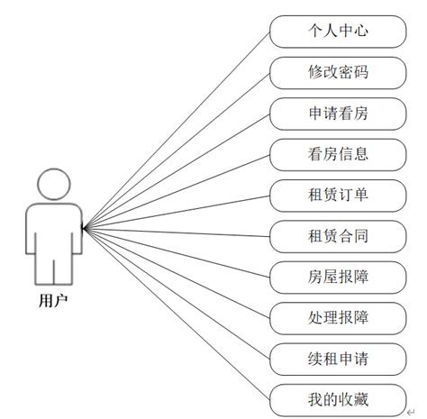 计算机毕业设计java基于 vue的房屋租赁系统 基于vue js的在线房屋租赁管理平台 java技术驱动的房屋租赁系统设计与实现 csdn博客