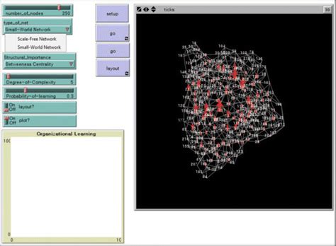 gui of our model developed in netlogo download scientific diagram