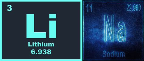 Sodium Ion Vs Lithium Ion Batteries