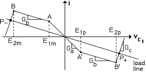 The V I Characteristic Of The Nonlinear Resistor Rn Download Scientific Diagram