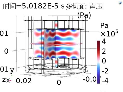 基于声流耦合场的超声驻波悬浮器声场分析