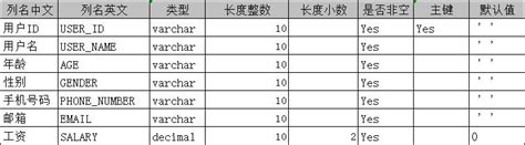 生成建表sql By Cnzane 动作信息 Quicker