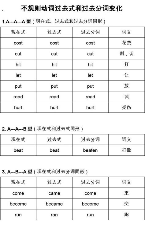 过去式与过去分词完整版word文档在线阅读与下载无忧文档