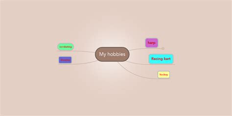 My Hobbies Mindmeister Mind Map
