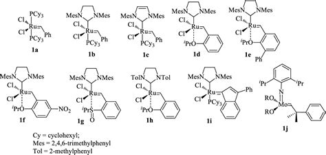 Figure 1 From Olefin Metathesis Reactions Of Sulfur Containing Alkenes