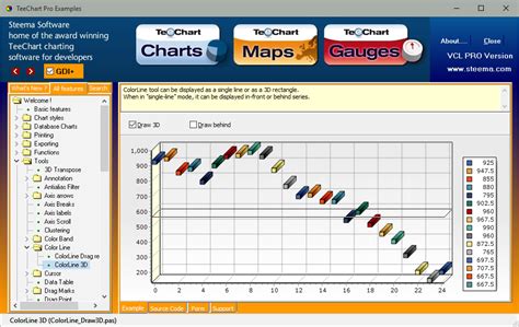 Teechart We Would Like To Draw A Line At Maximum Value On A Chart