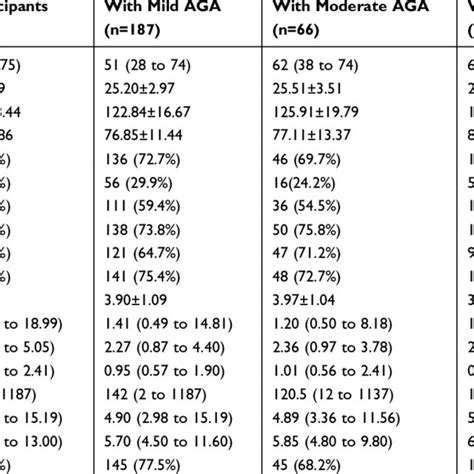 Cta Datasets A Dataset 22 B Dataset 23 C Dataset 27 D Dataset 29 Download Scientific Diagram