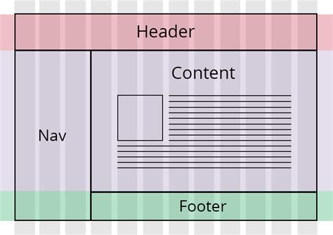 How To Create Responsive Html Css Grid Layouts Vrogue Co