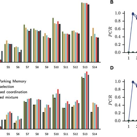 Theoretical Example Of The Evolution Of The Entropy During The Decision Download Scientific
