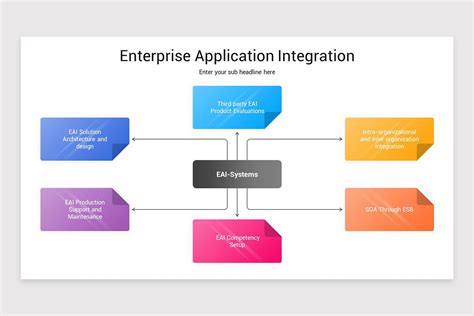 Enterprise Application Integration Eai Keynote Template Nulivo Market