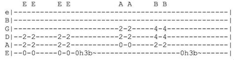 Top 30 Easy Guitar Rock Songs For Beginners Guitarhabits Easy