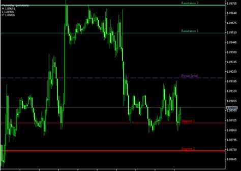 Fibopivot V2 Mt5 Indicator Forexprofitway
