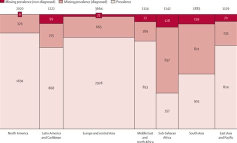 Global Incidence Prevalence And Mortality Of Type 1 Diabetes In 2021