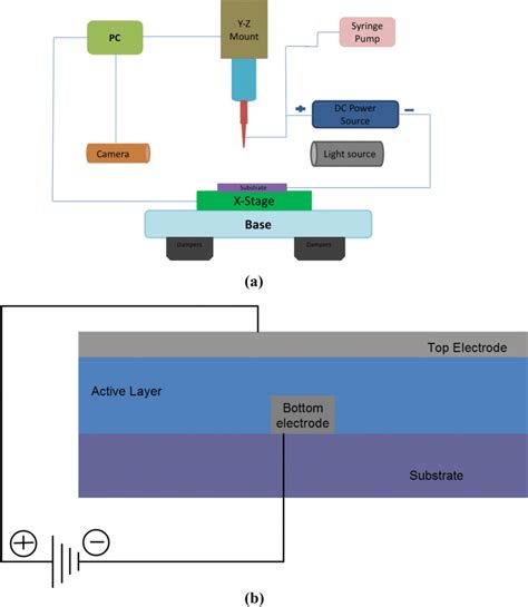 A Memristor Device Fabrication Systems Schematic Diagram B