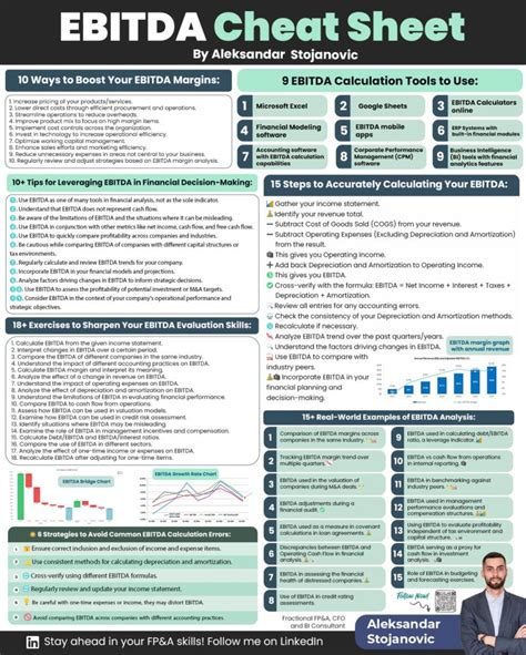 Ebitda Cheat Sheet Credits To Aleksandar Stojanović Msc Follow Him