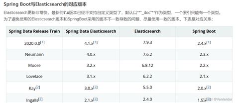基于springboot的elasticsearch操作（超详细教程）springboot Elasticsearch Csdn博客