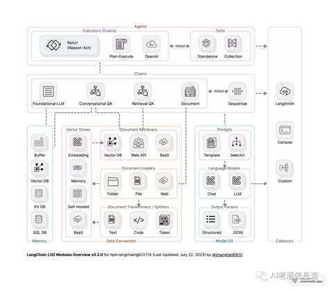 通过类比 十分钟快速掌握LangChain的架构 知乎 通过类比 十分钟快速掌握LangChain的架构 知乎