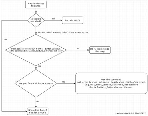 Add Error Command · Issue 104 · Momentum Moddiscord Bot · Github