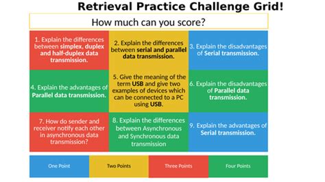Starter Data Transmission Retrieval Practice Challenge Grid Teaching Resources