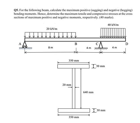 Solved Q5 For The Following Beam Calculate The Maximum Positive