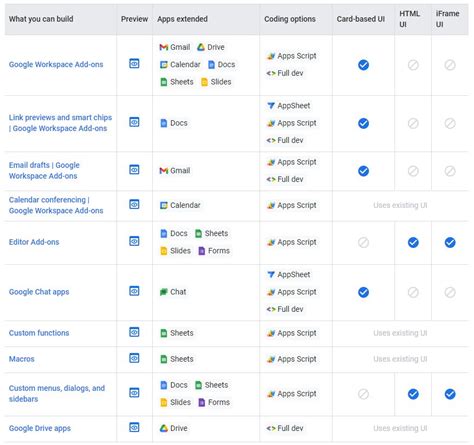 Martin Hawksey On Linkedin New Developer Documentation Helps Discover