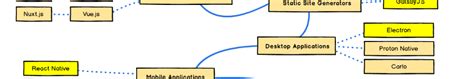 electron が web developer in 2019 で黄色くなりました javascript qiita