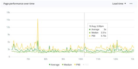 Do Performance Testing Using Jmeter And Loadrunner By Mariashoaib Fiverr