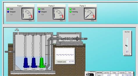 Scada Transmitter